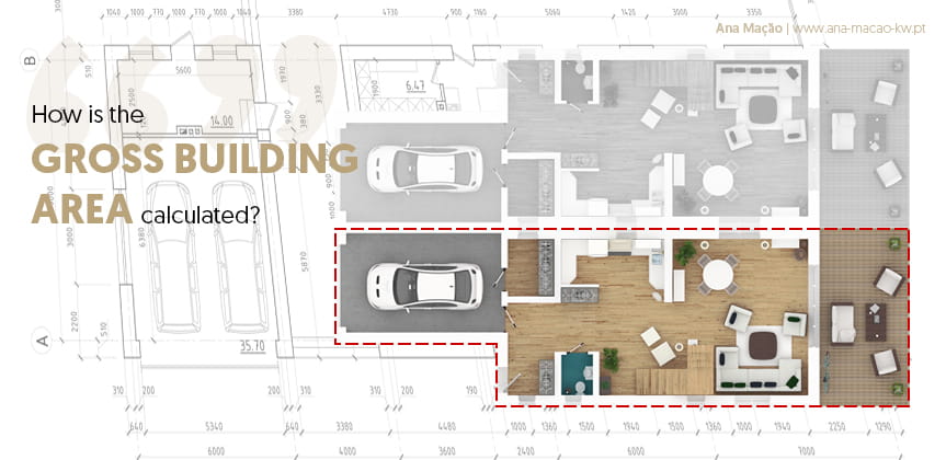 Gross Building Area | Real Estate Glossary